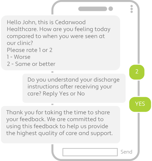 How to use 2-Way SMS to reach your customers